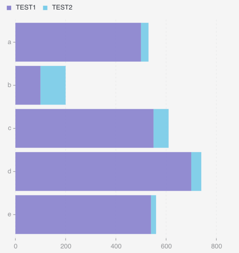 Antd charts 長條圖、圓餅圖顏色設置 - May's Notes